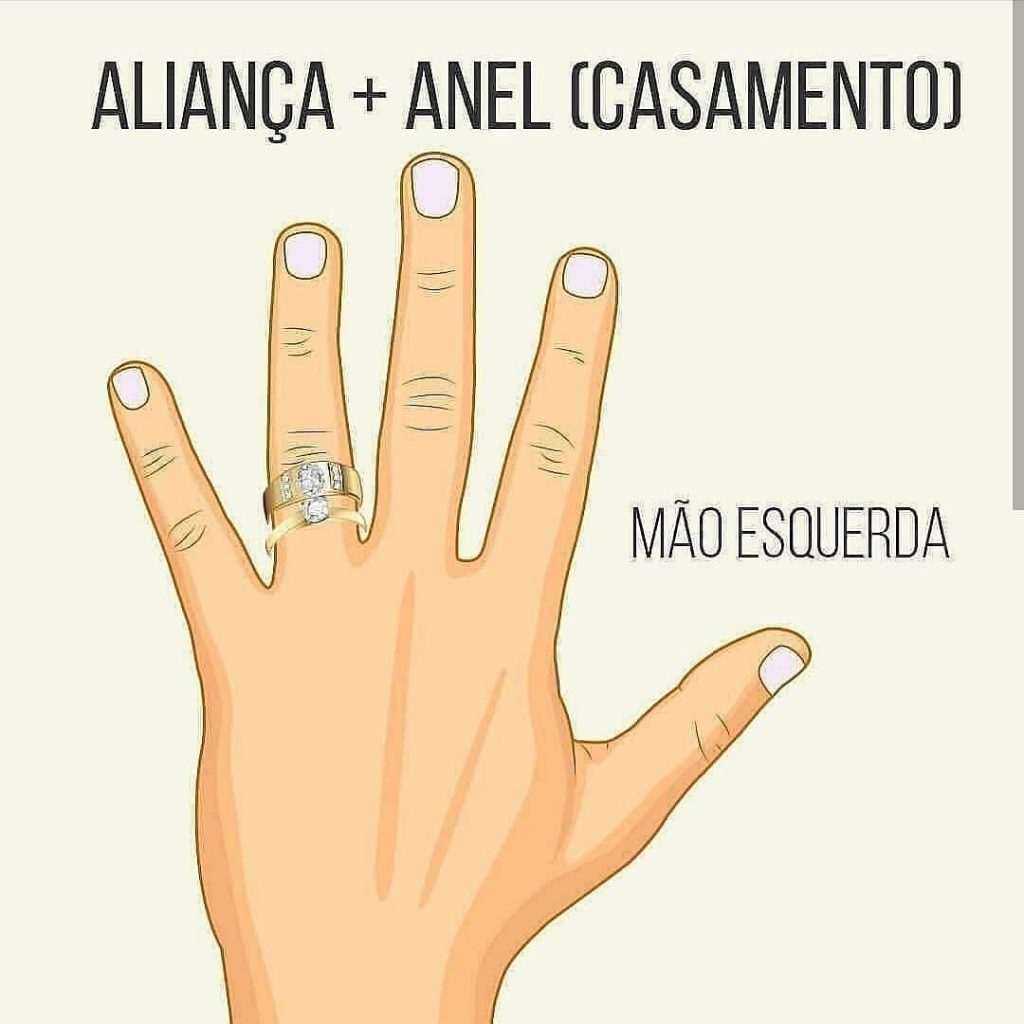 Anel De Noivado Alian a E Anel De Compromisso Como Usar Elen